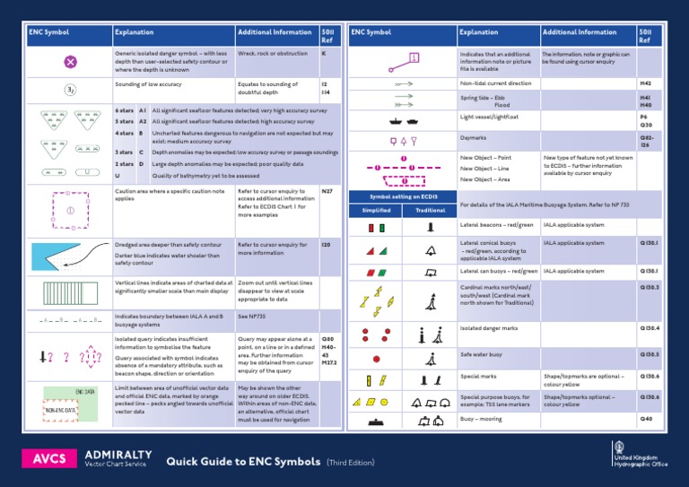 #Admiralty Quick Guide To ENC Symbols | PDF | Geography | Nature