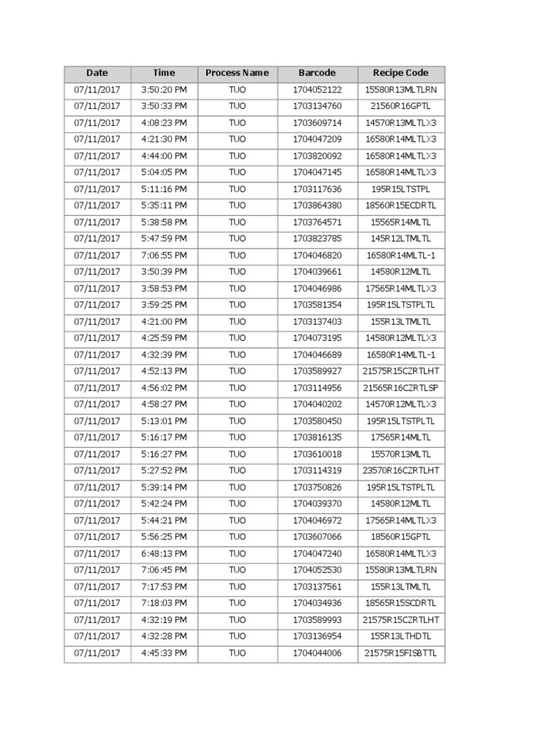 Warehouse Inventory Report | PDF | Input/Output | Encodings