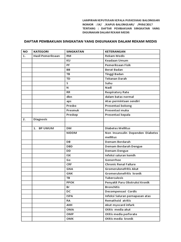 Daftar Pembakuan Singkatan Yang Digunakan | PDF