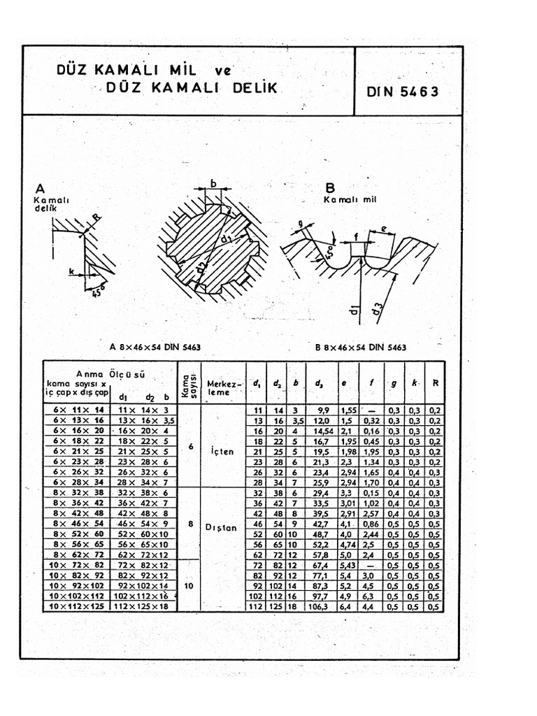 Din 5463 | PDF