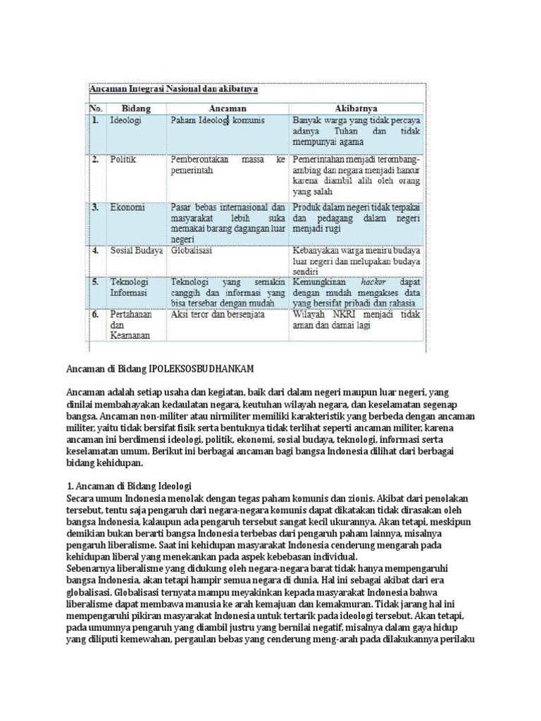 Ancaman Di Bidang Ipoleksosbudhankam | PDF