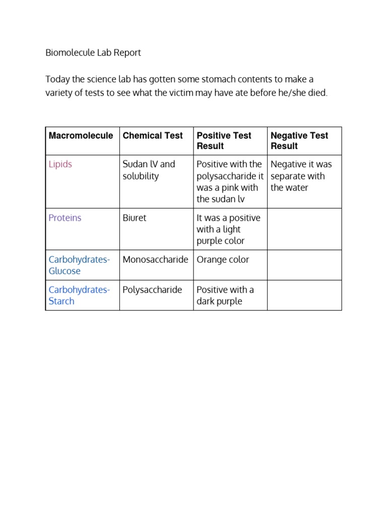 biomolecule lab report | Polysaccharide | Carbohydrates