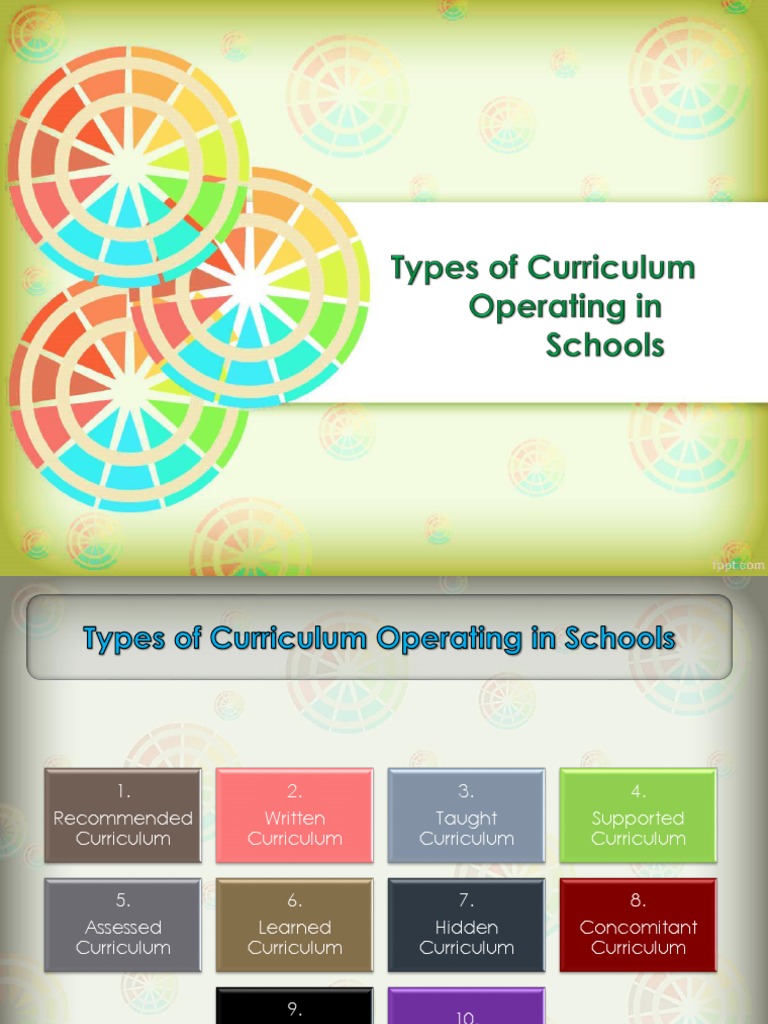 Types Of Curriculum PDF Curriculum Philosophy Of Education