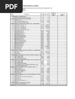 BOQ Dan RAB | PDF