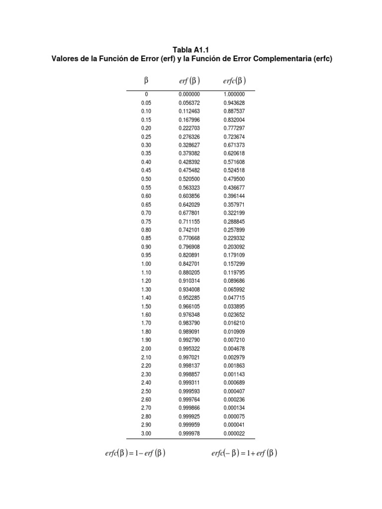 Tema08 - Anexo PDF | PDF | Tecnología