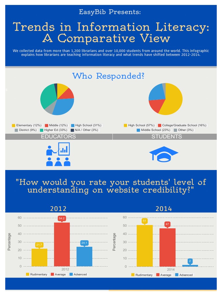 Trends in Information Literacy Comparative Data | PDF | Librarian ...