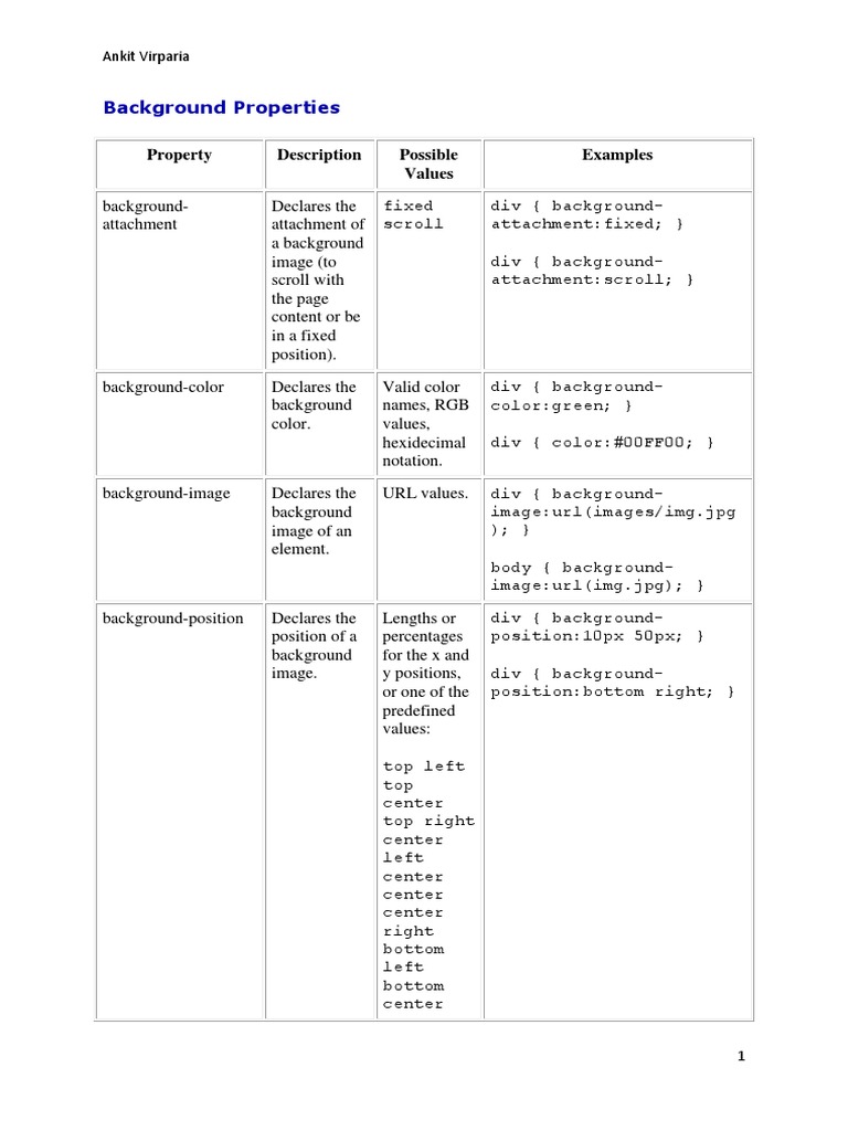 Background Properties: Property Description Possible Values Examples | PDF | Typefaces | Arial