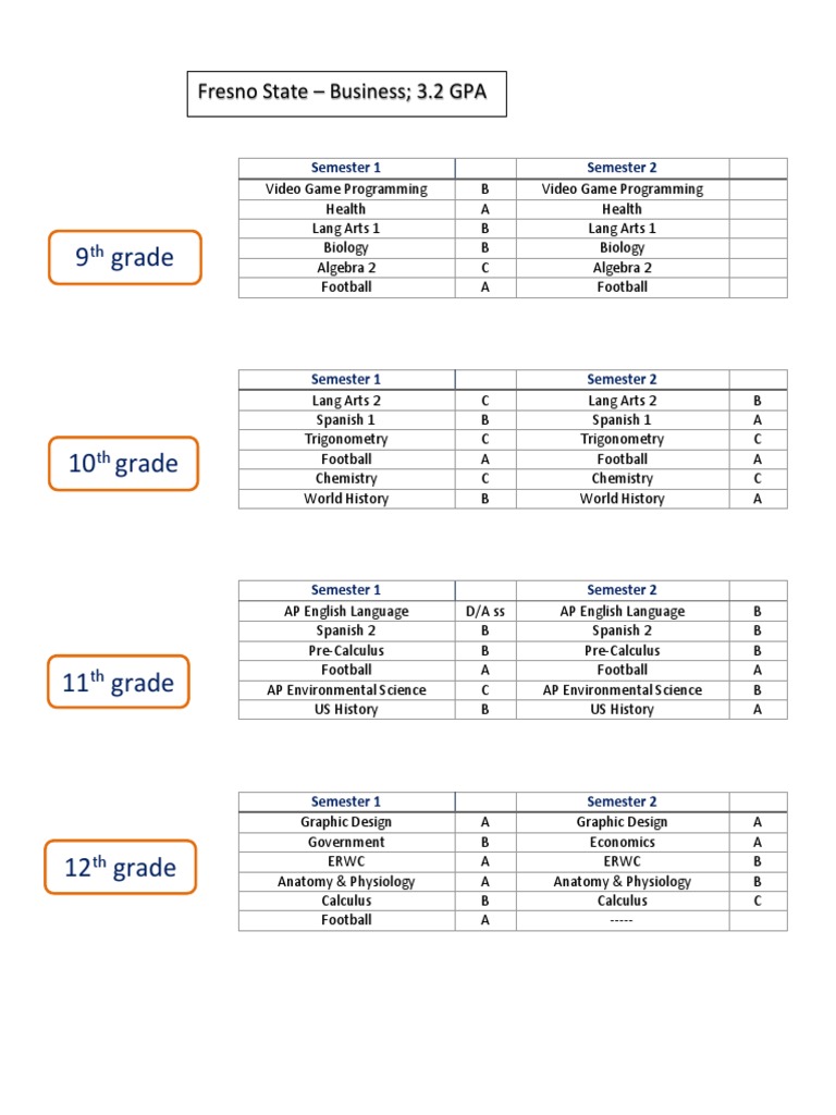 Fresno State - Business | PDF | Youth | Secondary Education