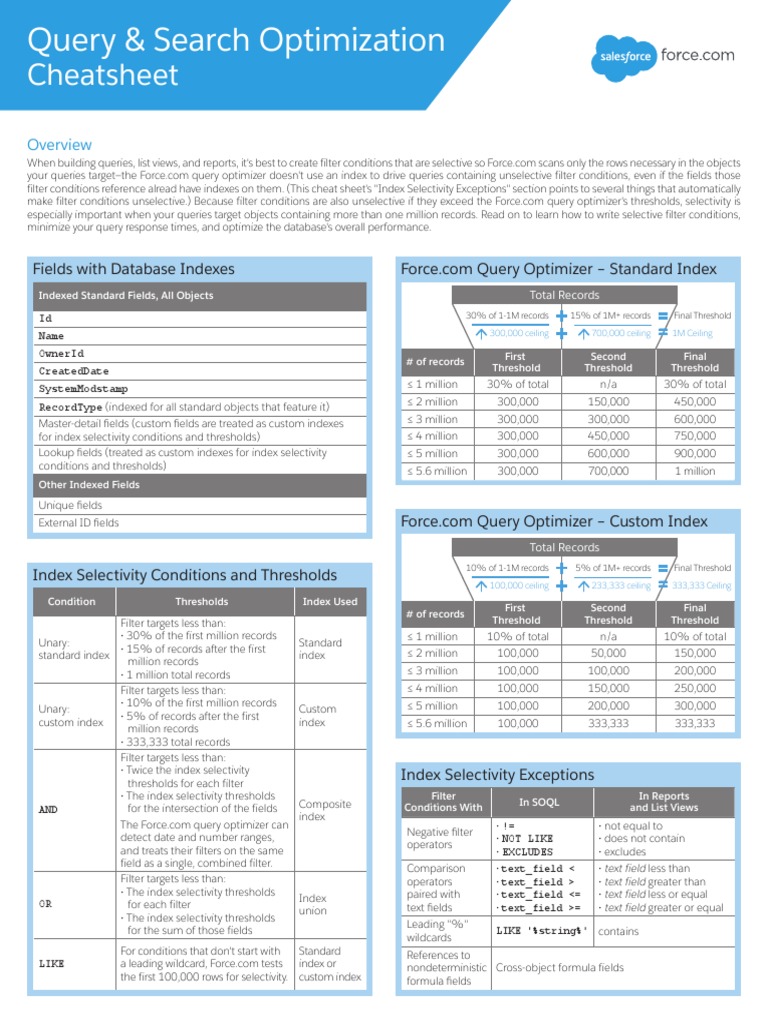 Cheatsheet Fields With Database Indexes Pdf Database Index Salesforcecom 5927