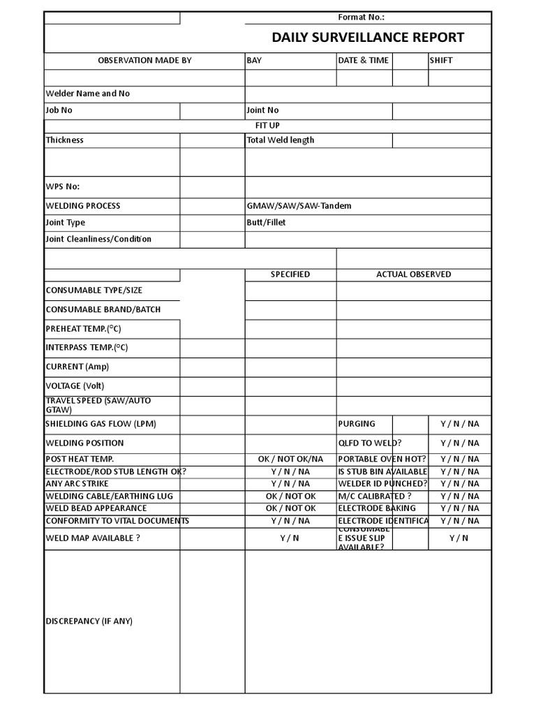 Daily Spot Check List | PDF