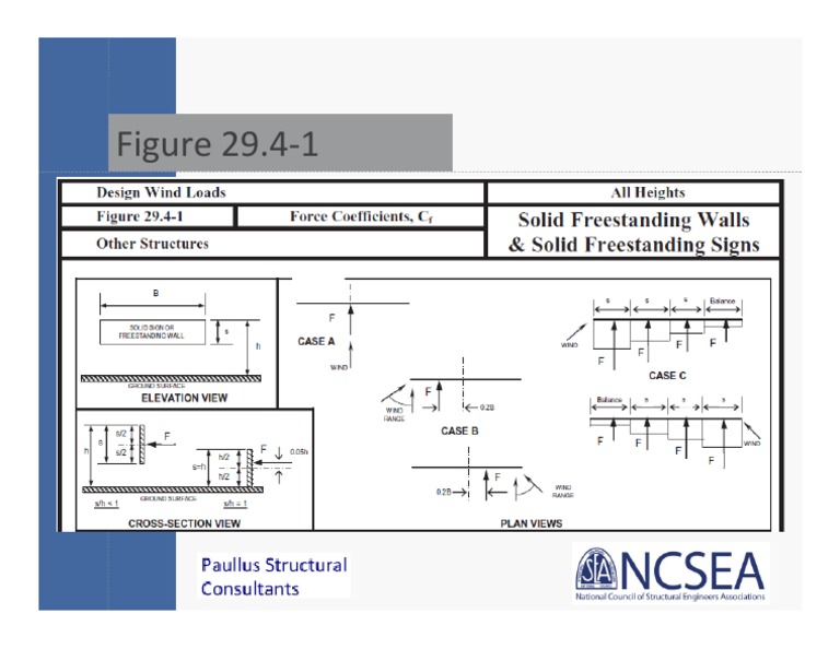 Wind On Sign Board | PDF