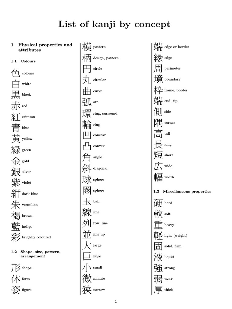 List of Kanji by Concept | PDF | Textiles | Sky