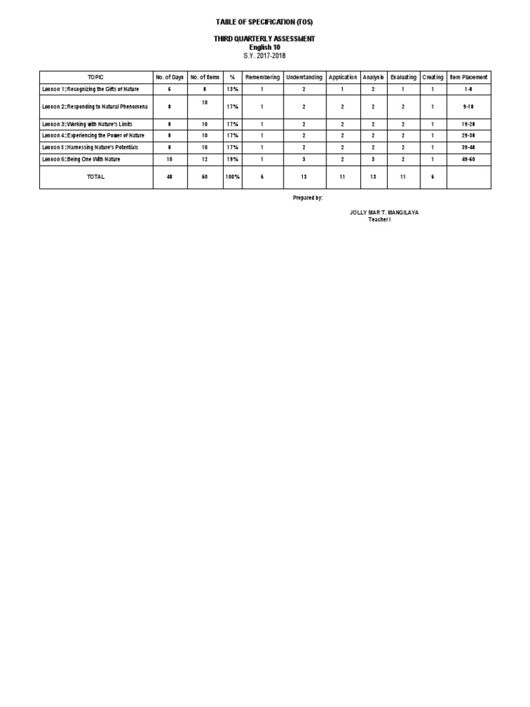 TOS English 10 | PDF