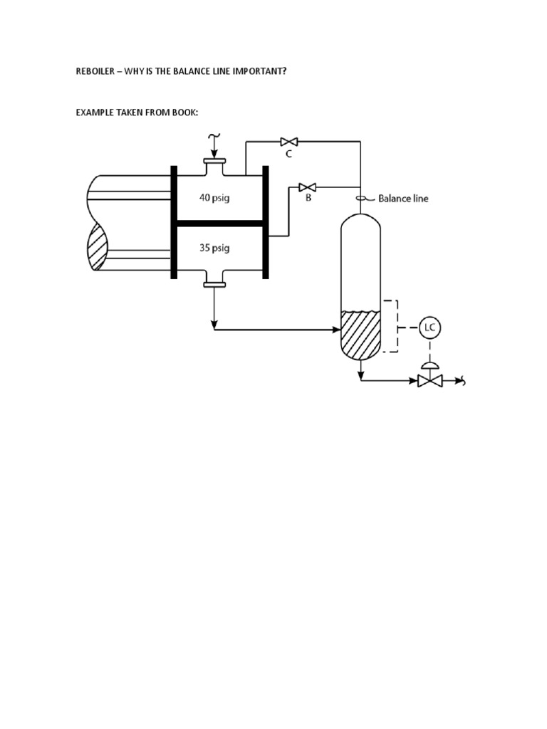 Reboiler - Why Is The Balance Line Important? | PDF