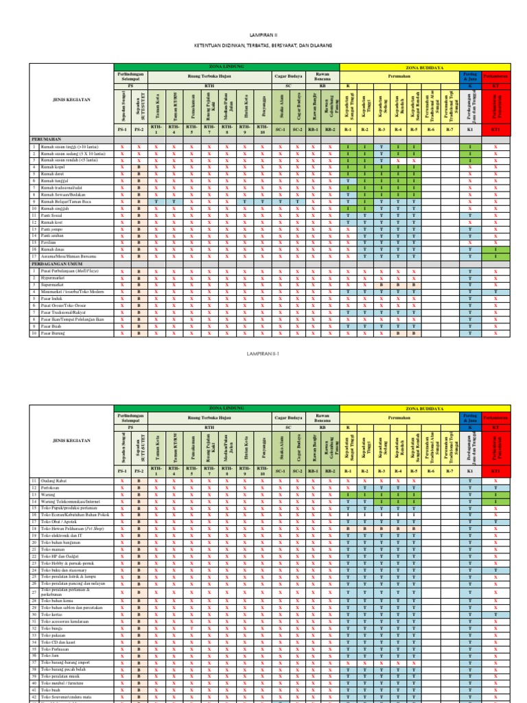 Lampiran II - Matriks Itbx | PDF