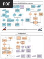 4M Change Format | PDF | Business Process | Information