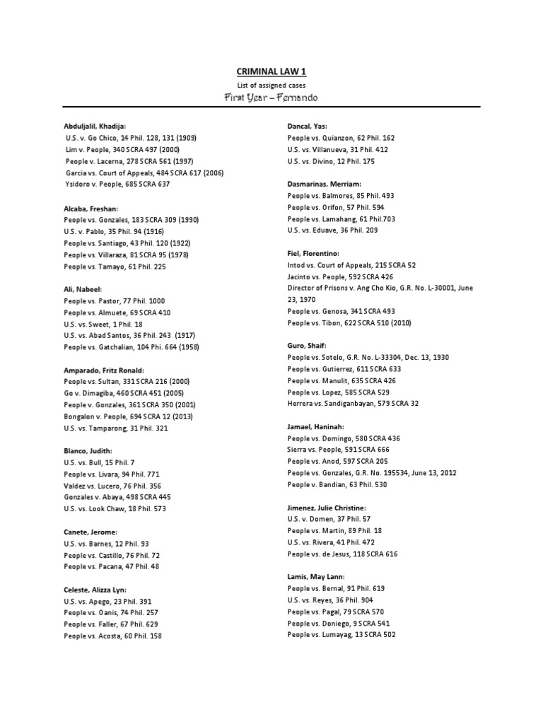 CRIMINAL LAW - Assigned Cases | PDF