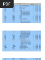 Ward List of Indore Municipal Corporation | PDF