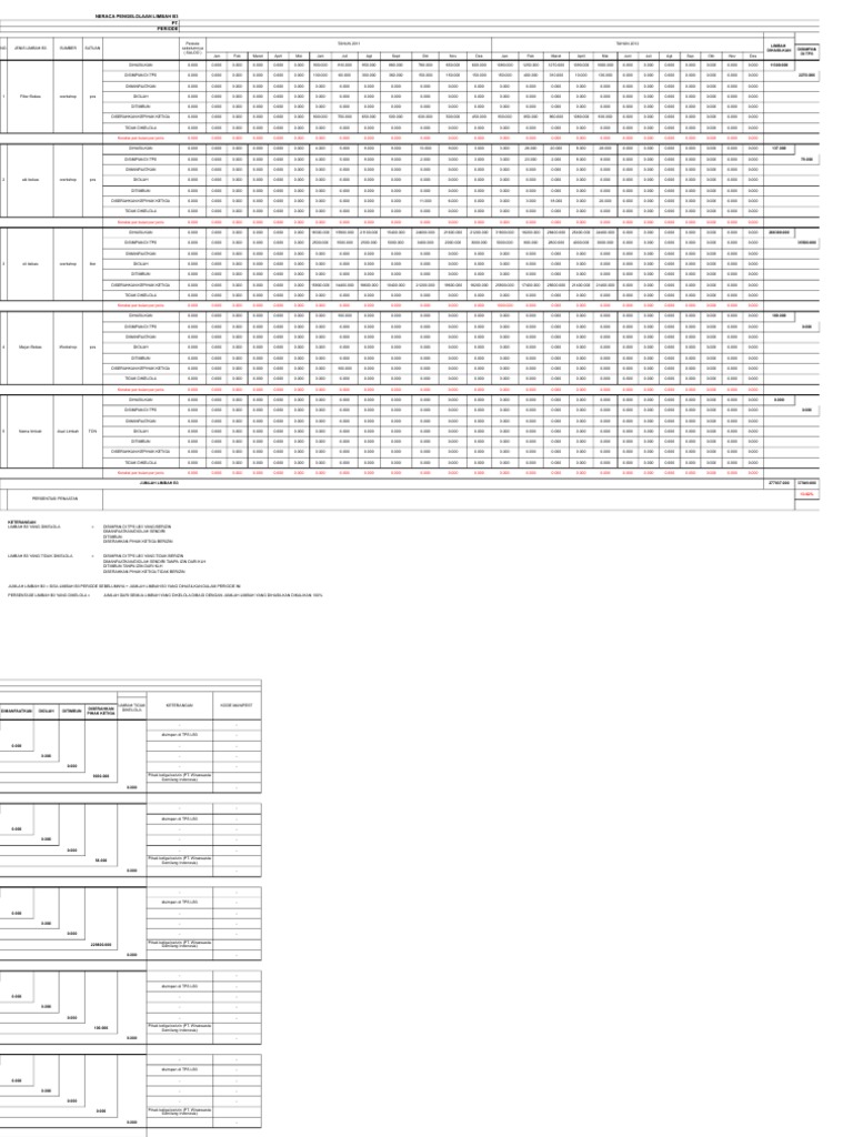 Format Neraca Untuk Laporan Proper A | PDF