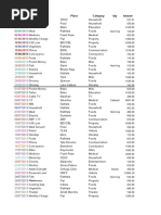 CSC Rate Chart for 2025 Services | PDF