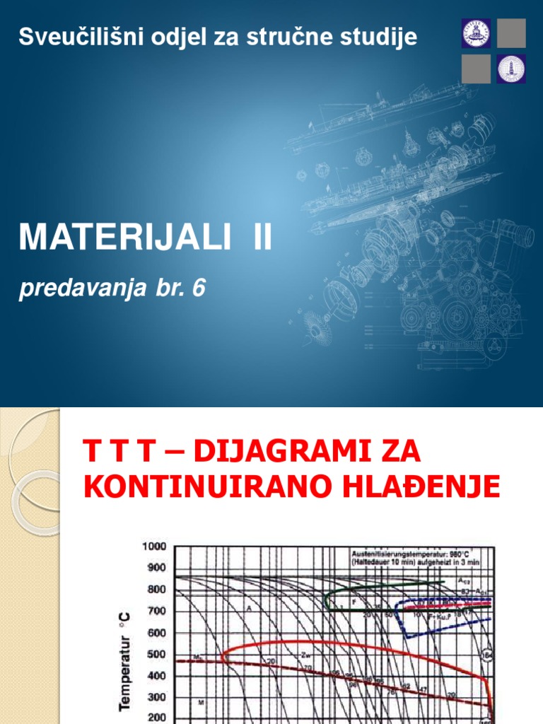 MATERIJALI II Predavanje Br. 6 | PDF