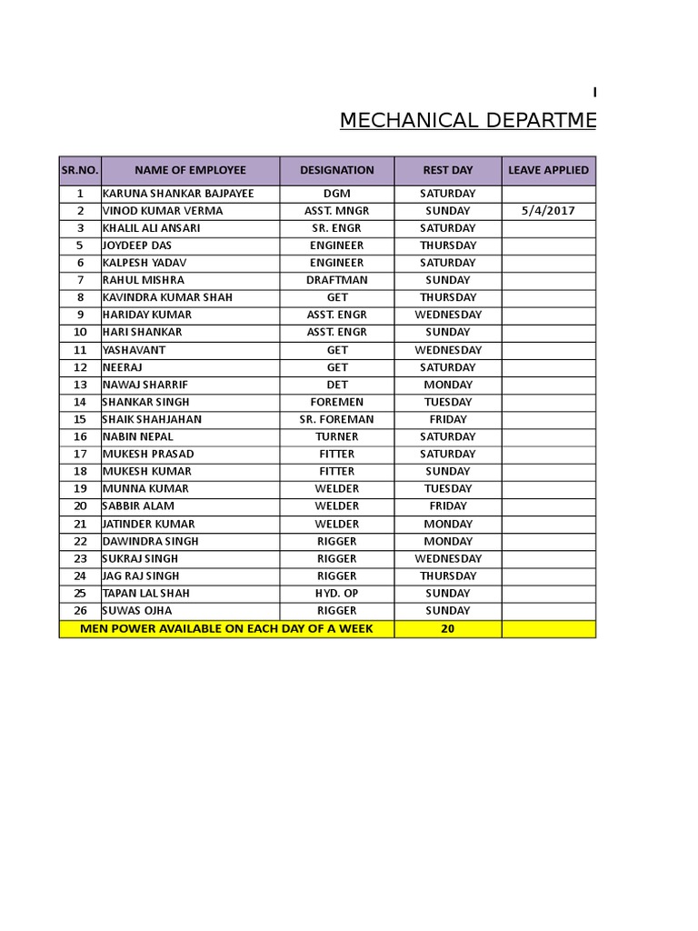 Mechanical Department Leave Record (Month: May-June-2017) : SR - NO. Name of Employee ...