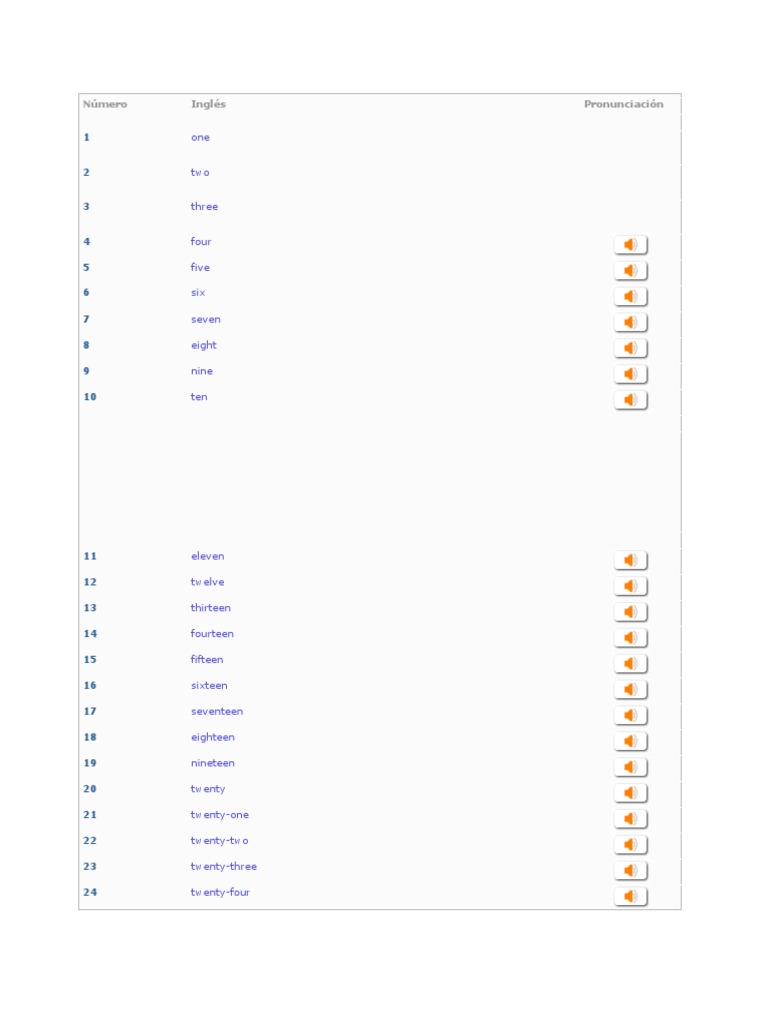 English Numbers 1-91 Translation | PDF