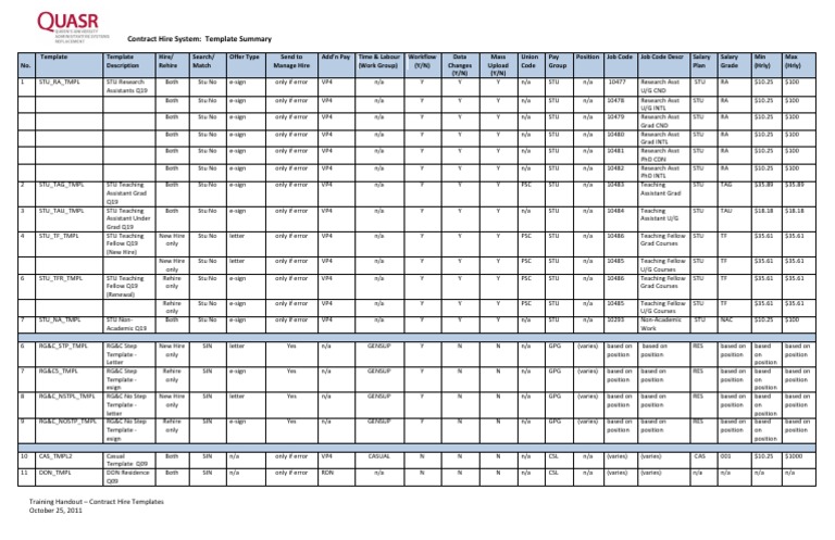 CHS Templates | PDF | Computing And Information Technology