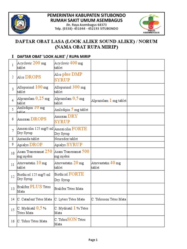 Daftar Obat Lasa | PDF
