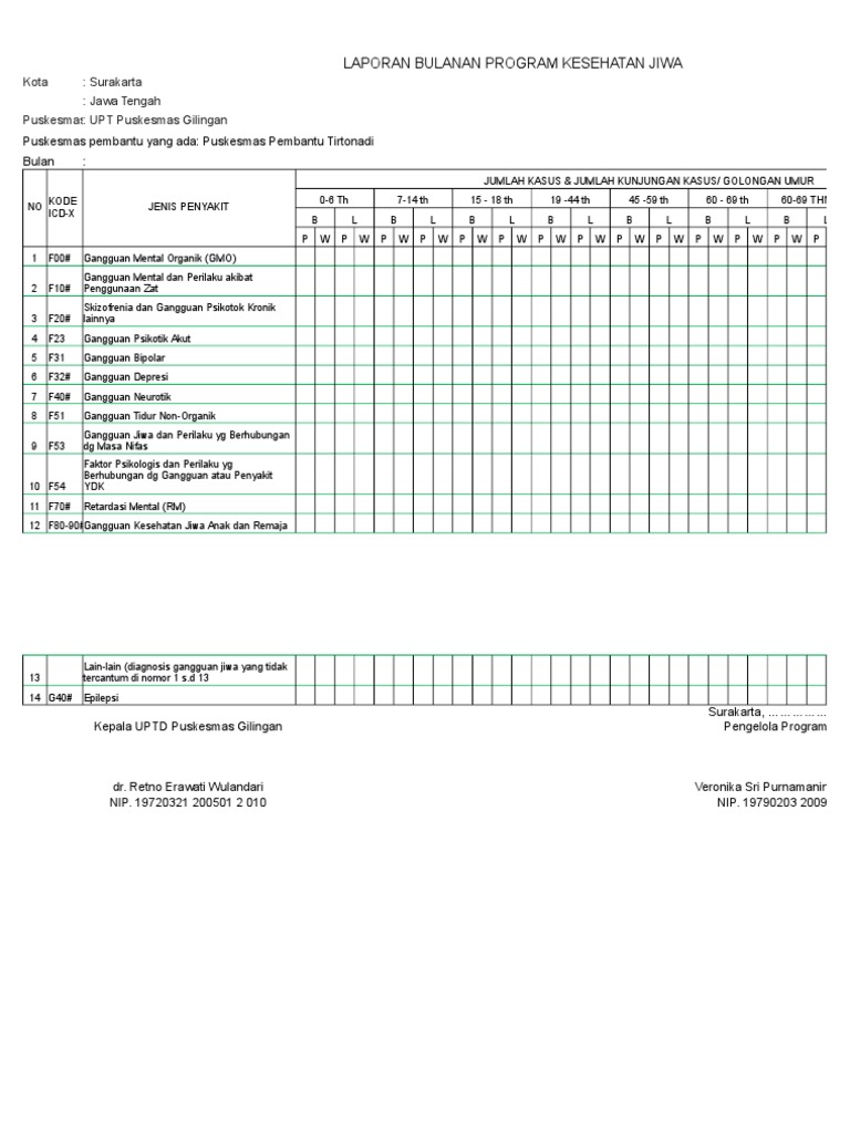 1 Form Laporan Bulanan Program Kesehatan Jiwa | PDF