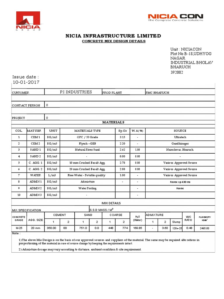 Mix Design M25. | PDF | Sand | Concrete