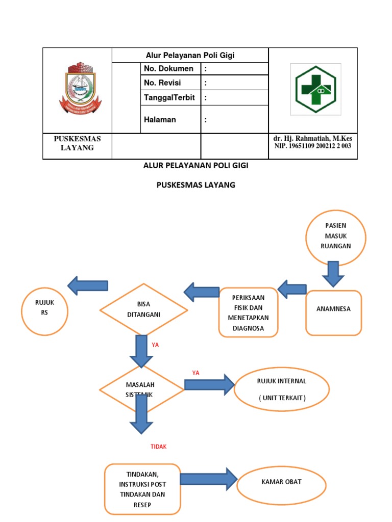 Alur Pelayanan Poli Gigi | PDF