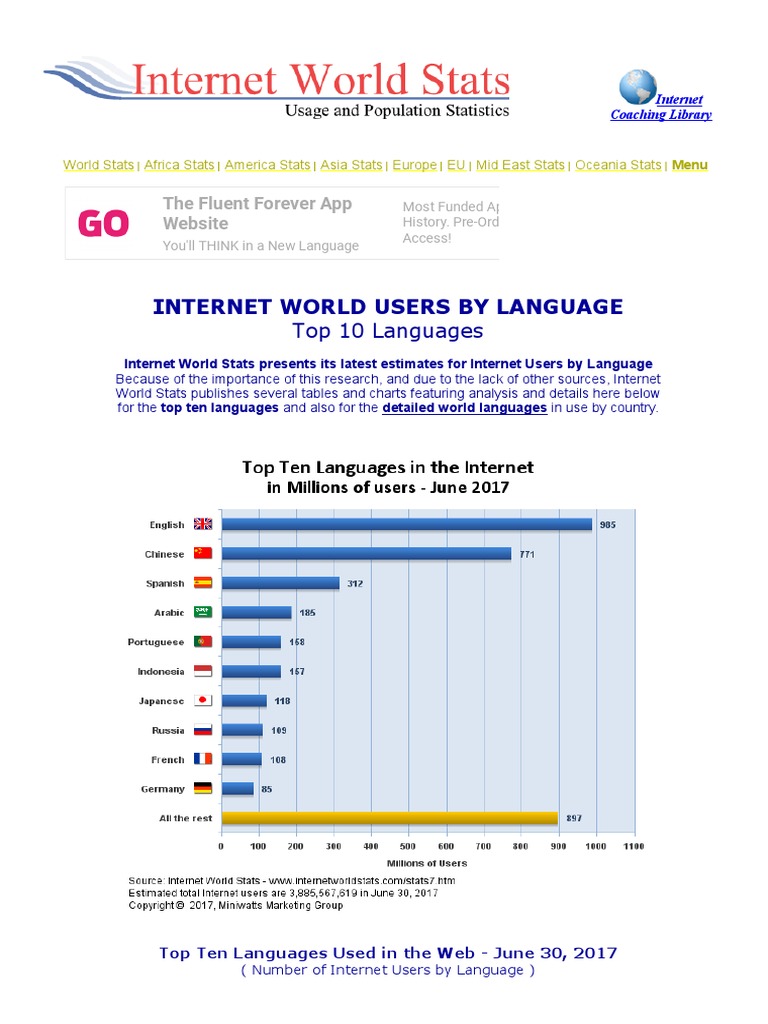 Top Ten Internet Languages - World Internet Statistics | Internet ...