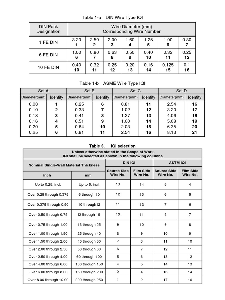 RT IQI Selection | PDF | Manufactured Goods | Nature