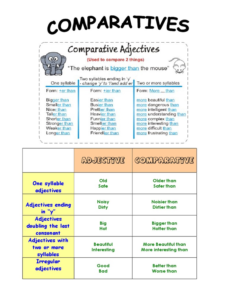 Comparative Chart | PDF