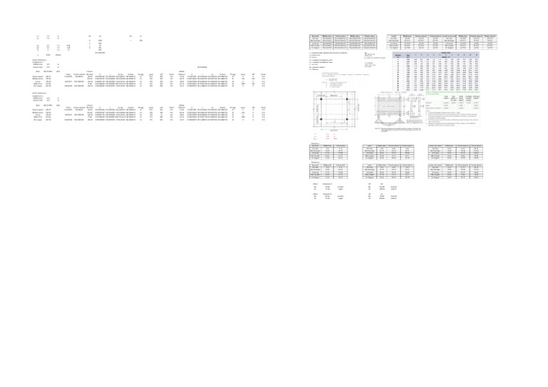 Eurocode 2 Flat Slabs | PDF