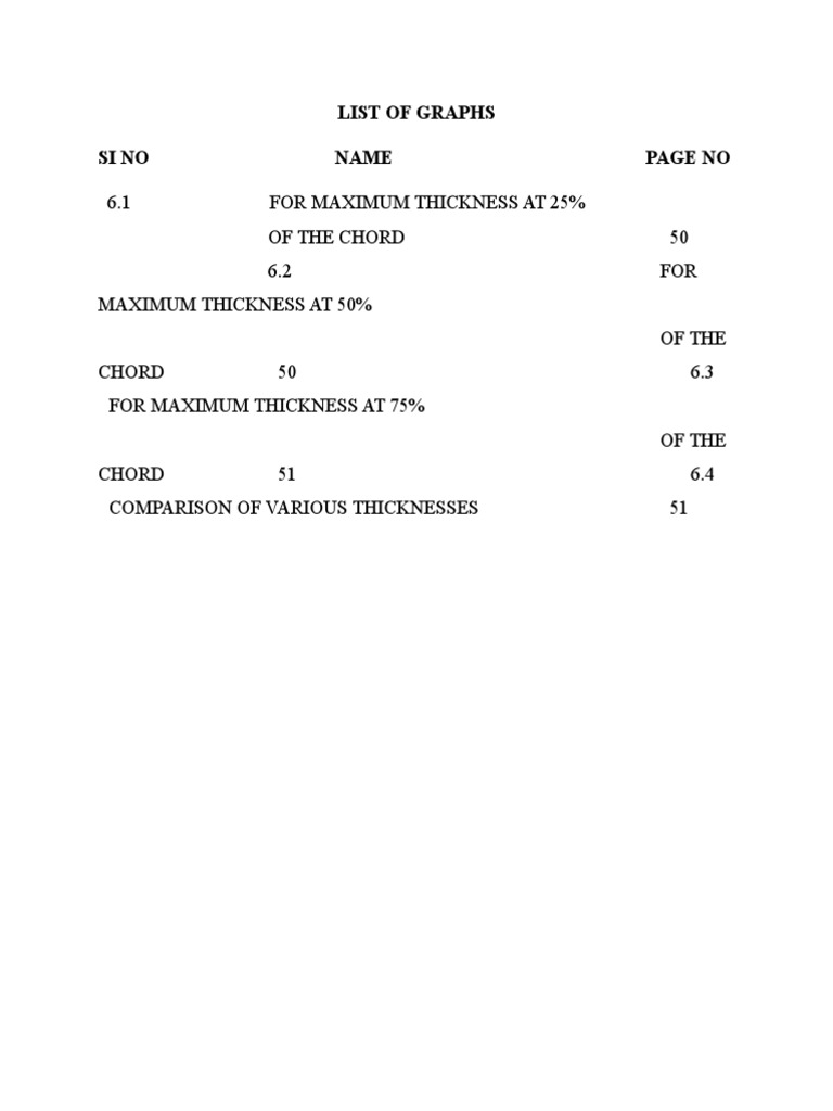 List of Graphs | PDF