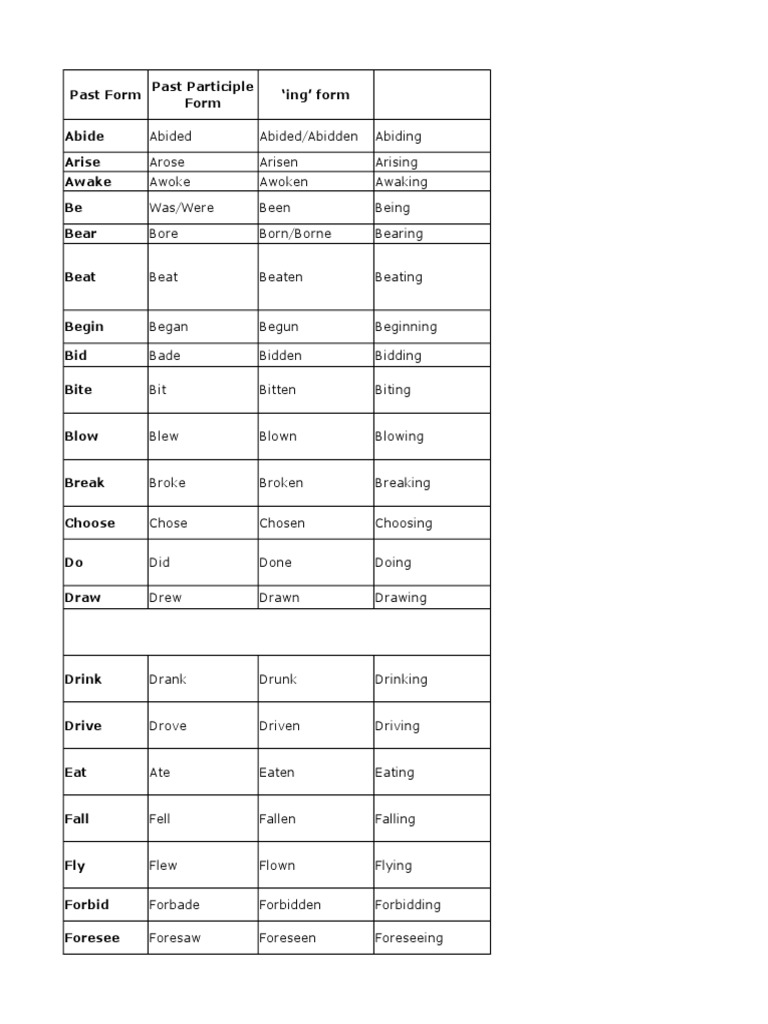 Past Form Ing' Form Abide Arise Awake Be Bear Beat Past Participle Form ...