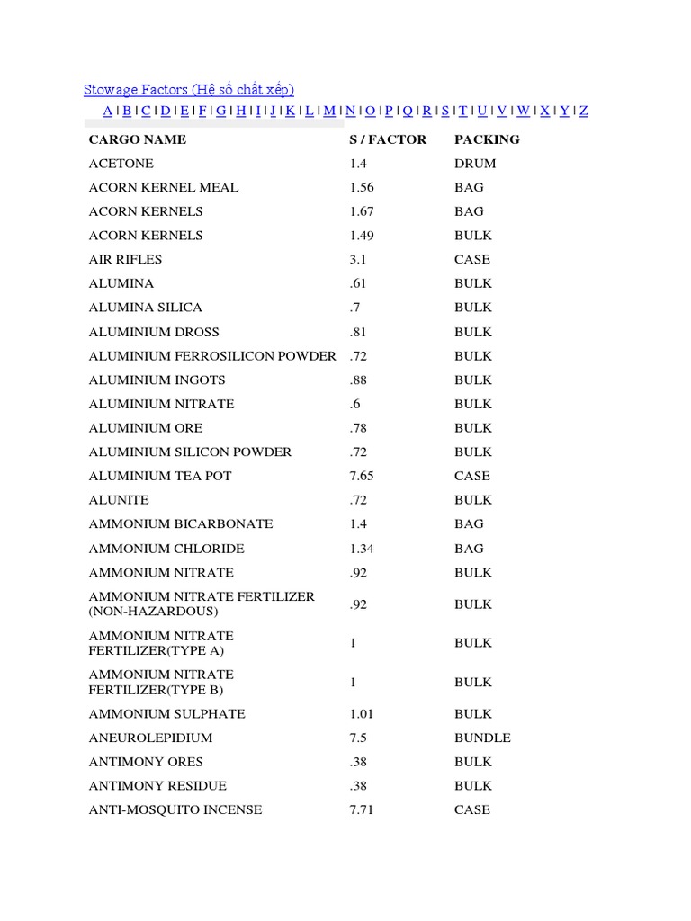 Stowage Factor | PDF | Iron Ore | Fertilizer