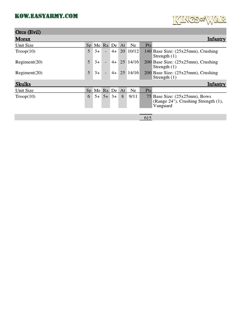 Orcs Unit Stats and Abilities Guide | PDF