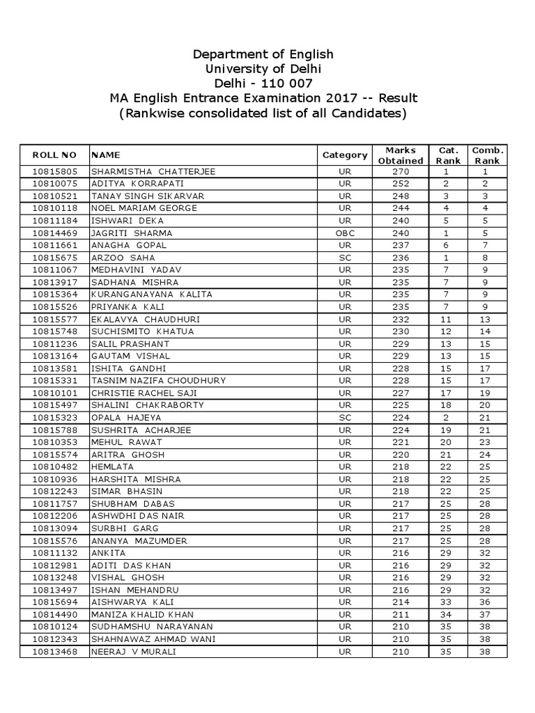 Bhavasudha 2025 Results List | PDF