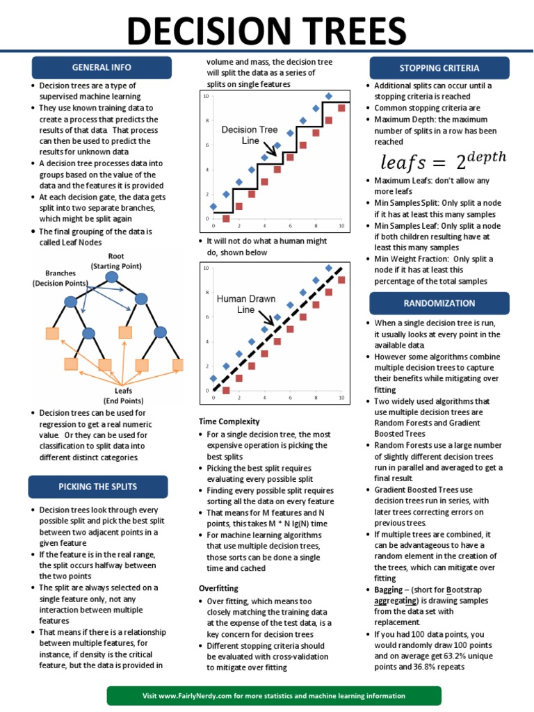 Decision Trees Cheat Sheet PDF | PDF | Errors And Residuals | Machine ...