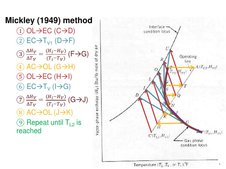 Mickley Method | Download Free PDF | Equations | Mathematical Analysis