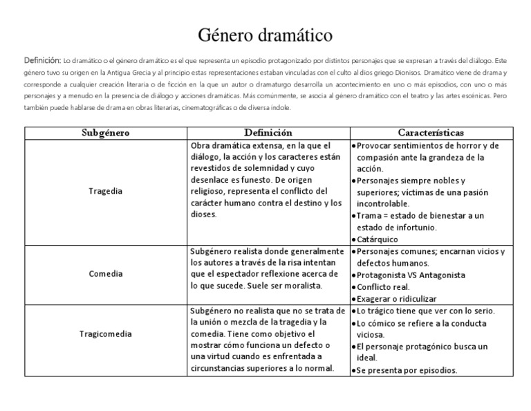 Género Dramático Cuadro | PDF | Comedia | Tragedia