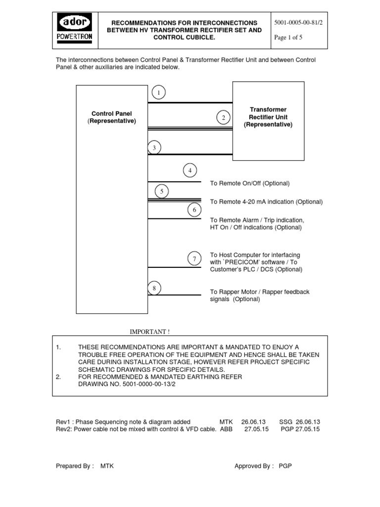 5001-0005!00!81 2 Recommended Cabling Philosophy | PDF | Coaxial Cable ...