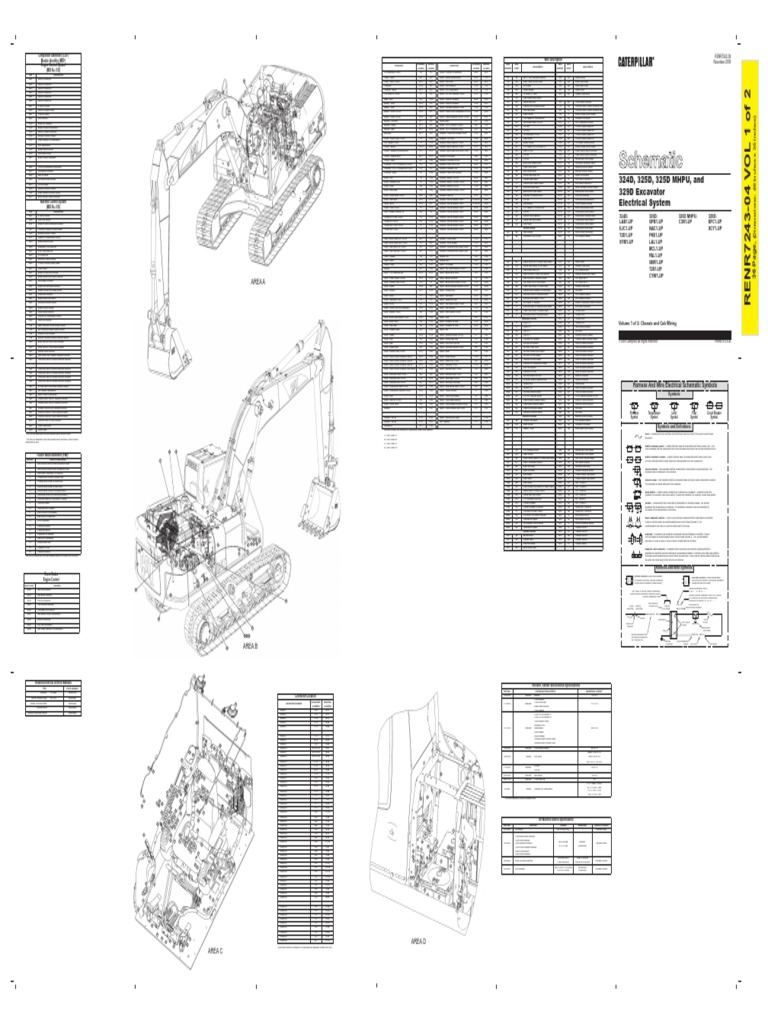 Cat - Dcs.sis - Controller 324d PDF | PDF | Throttle | Fuel Injection