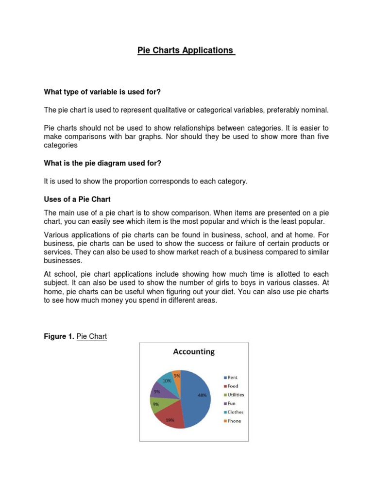 Pie Charts Applications | PDF | Pie Chart | Chart