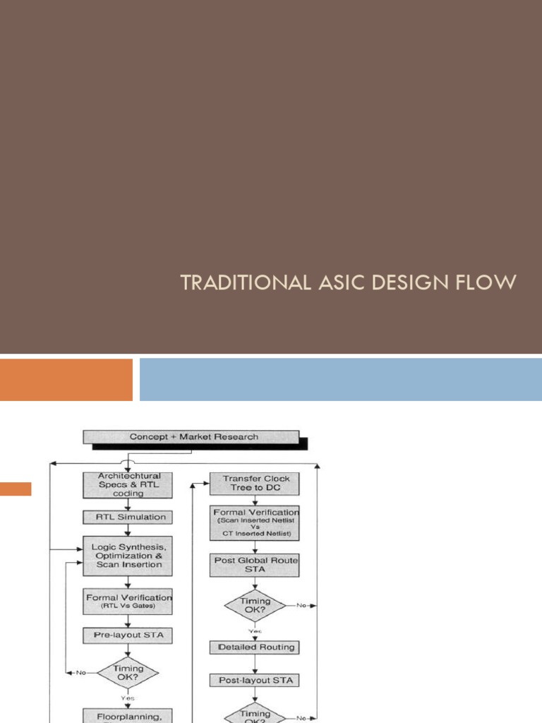 TRADITIONAL Asic Design Flow | PDF | Logic Synthesis | Digital Electronics