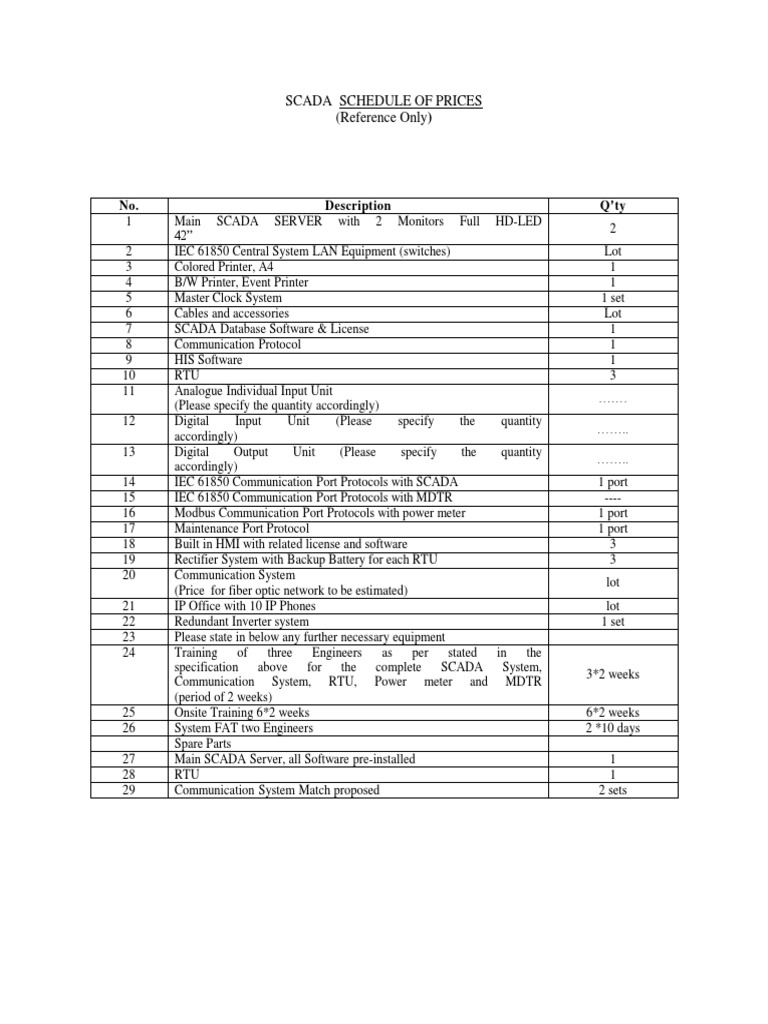 SCADA System Pricing Schedule | PDF | Scada | Port (Computer Networking)