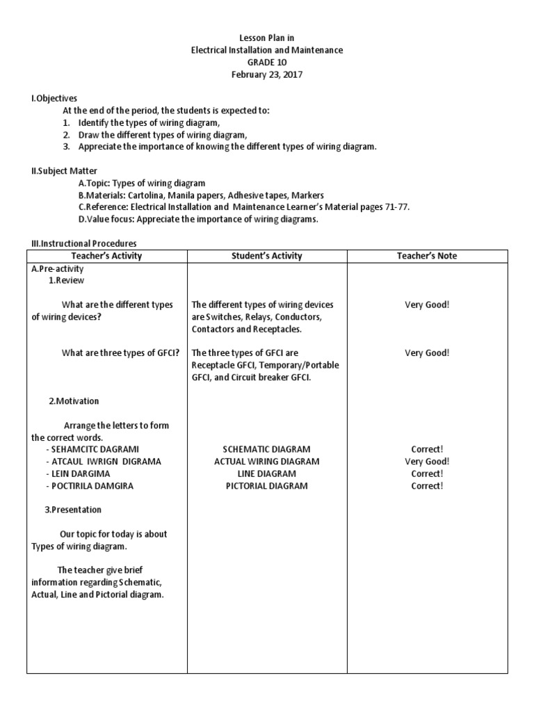 Lesson Plan in Electrical Installation A | PDF | Electrical Wiring ...